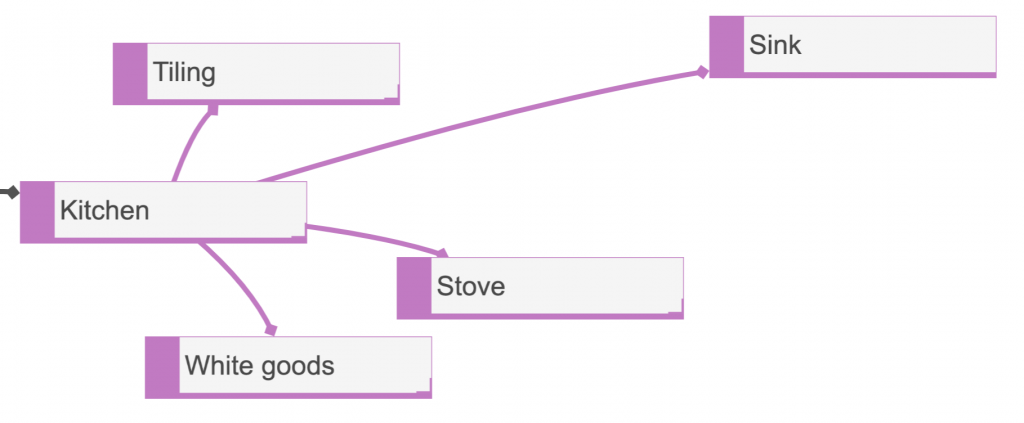 Create a mind map – Mind Map Pro Help