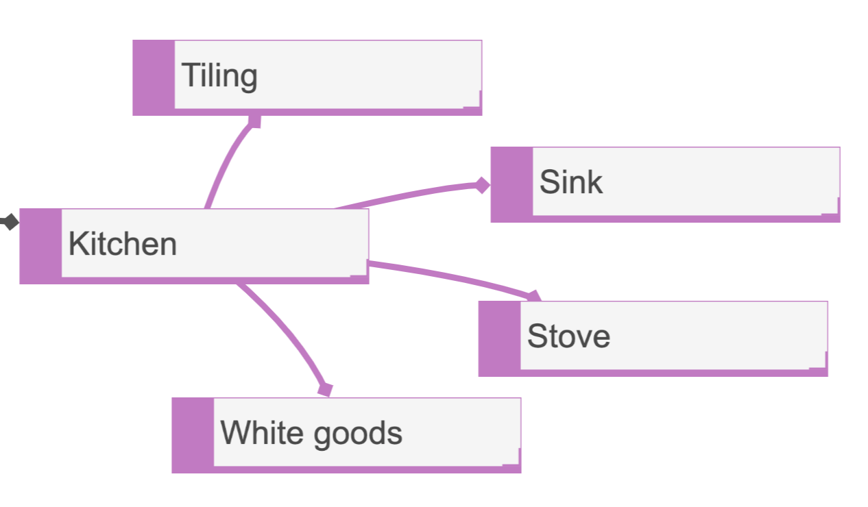 Create a mind map – Mind Map Pro Help