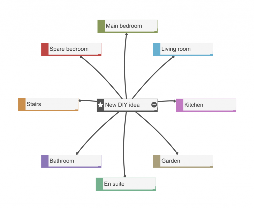 Create a mind map – Mind Map Pro Help