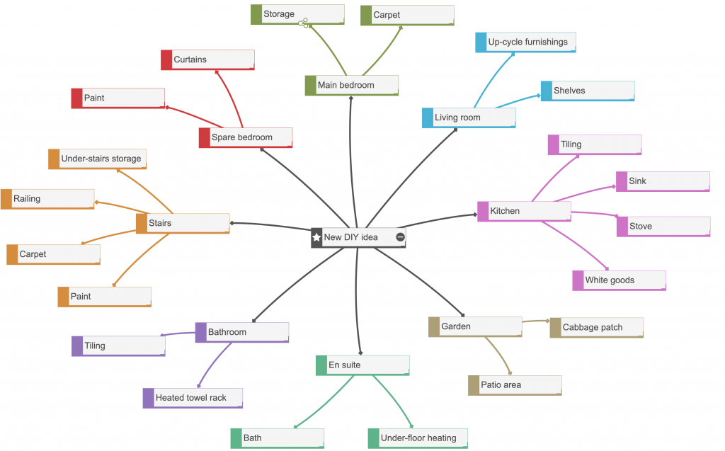 Create a mind map – Mind Map Pro Help