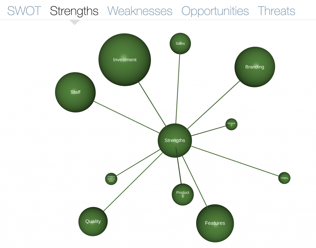 Export your work – Mind Map Pro Help