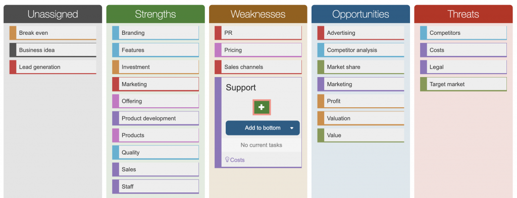 Action SWOT with tasks – Mind Map Pro Help
